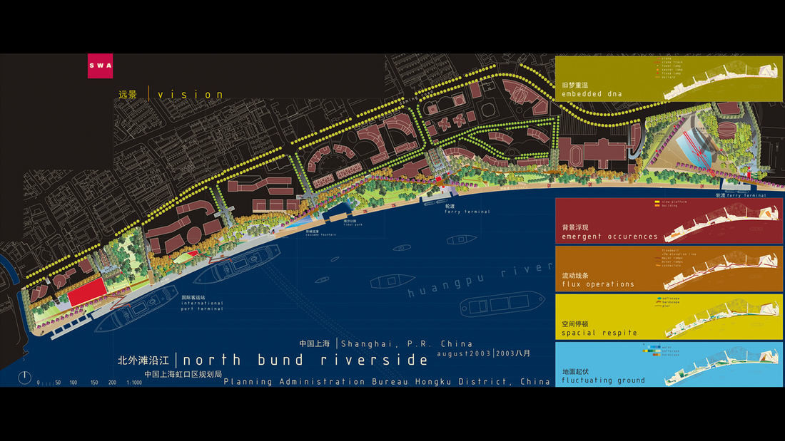 North Bund Riverside