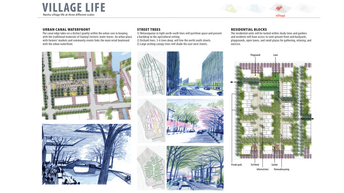 Nanhu New Country Village - SWA Group