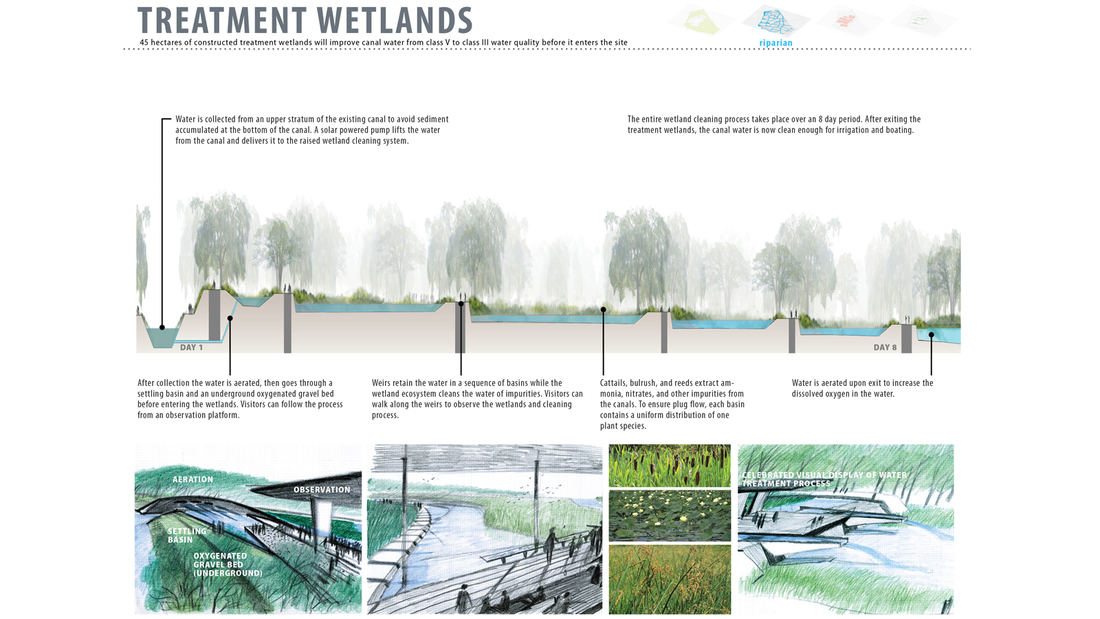 Nanhu New Country Village - SWA Group