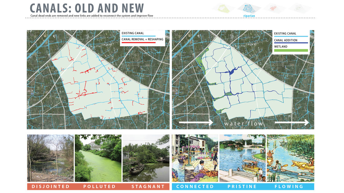 Nanhu New Country Village - SWA Group