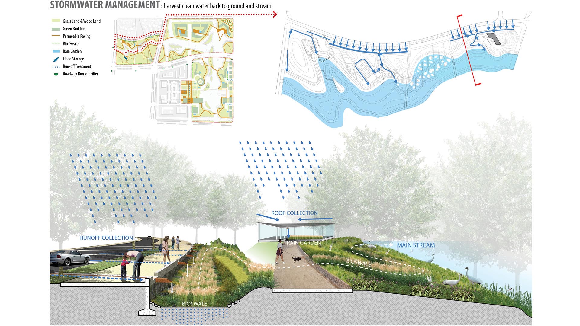 Ningbo East New Town Eco-Corridor - SWA Group
