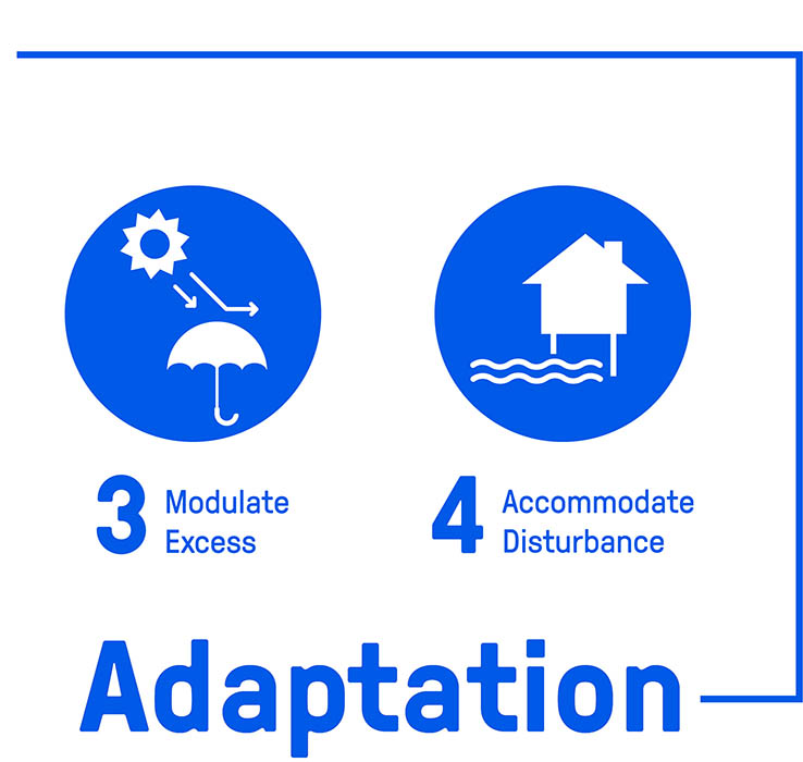 Climate Infrastructure - SWA Group
