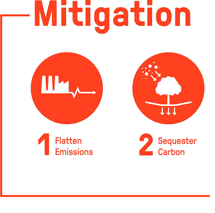 Climate Infrastructure - SWA Group