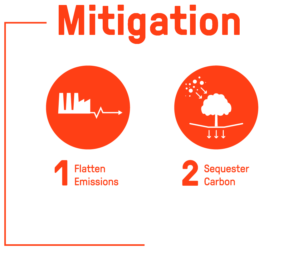 Climate Infrastructure - SWA Group