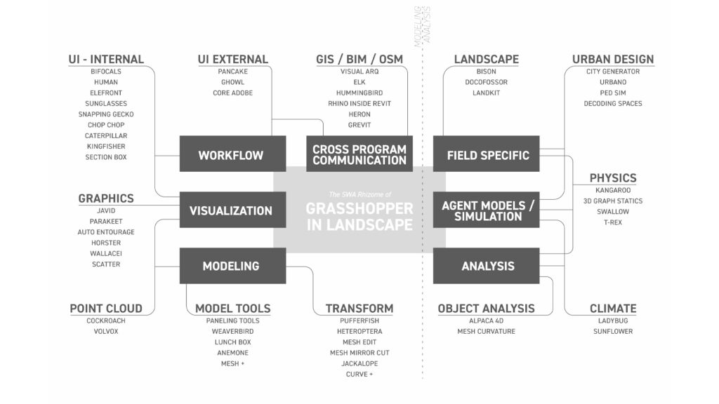 Block Coding for Algorithmic Design - SWA Group