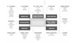 Block Coding for Algorithmic Design - SWA Group