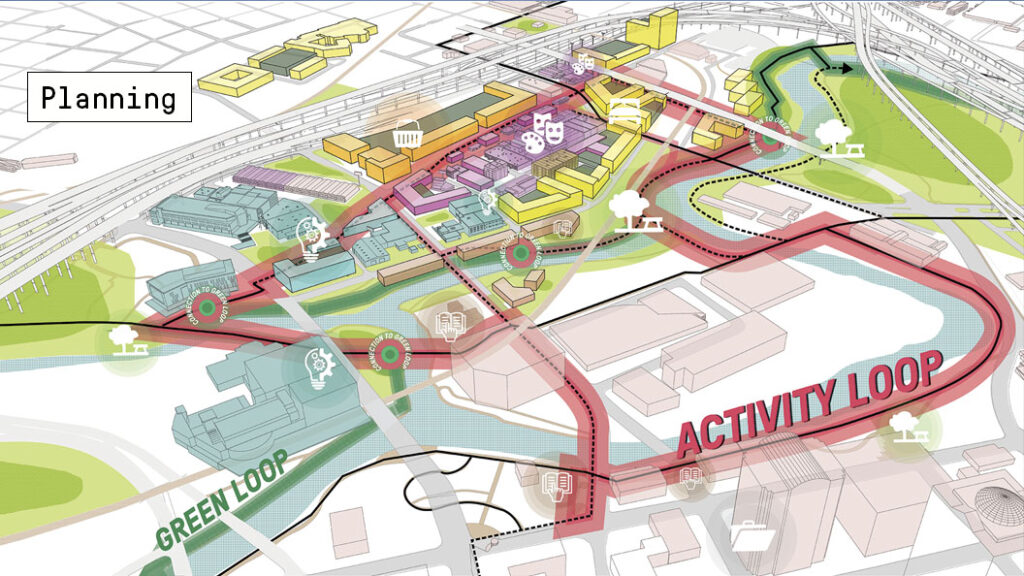 Services - SWA Group