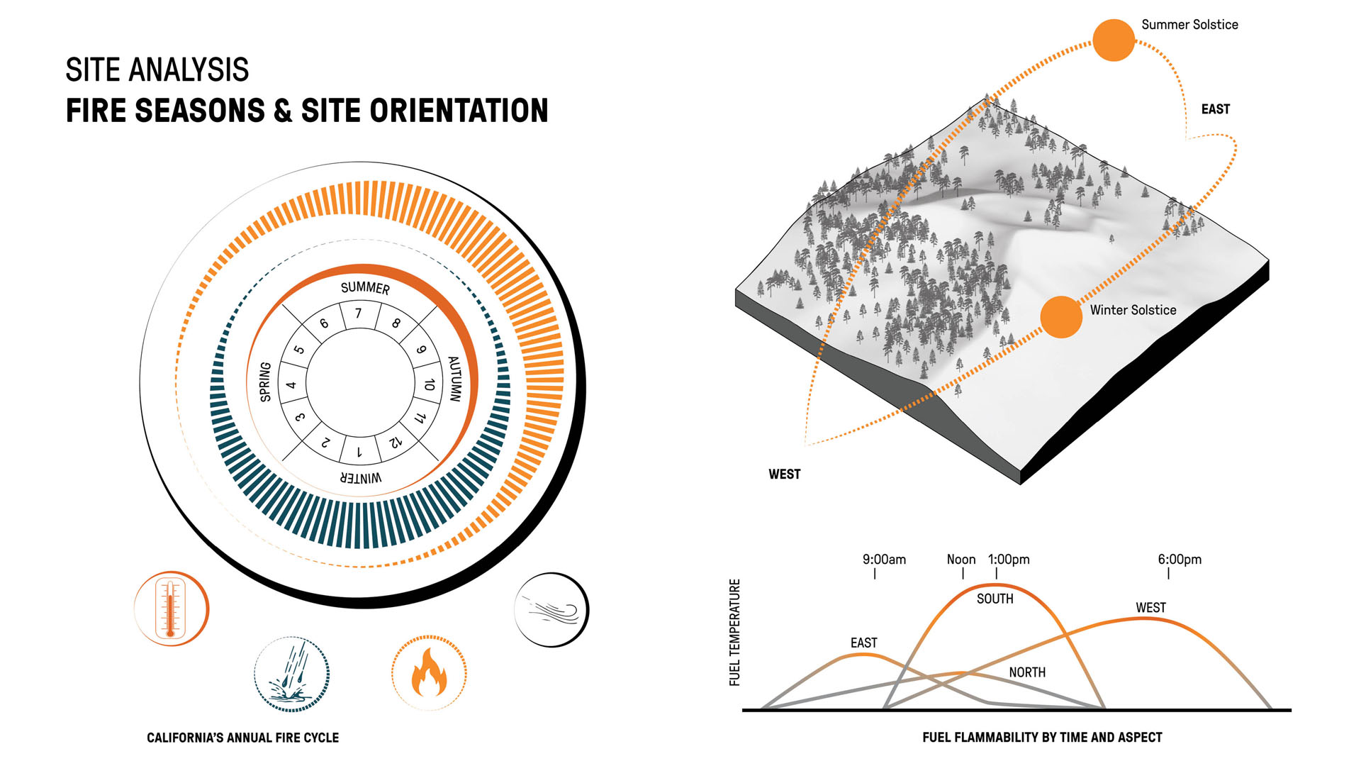Playbook for the Pyrocene