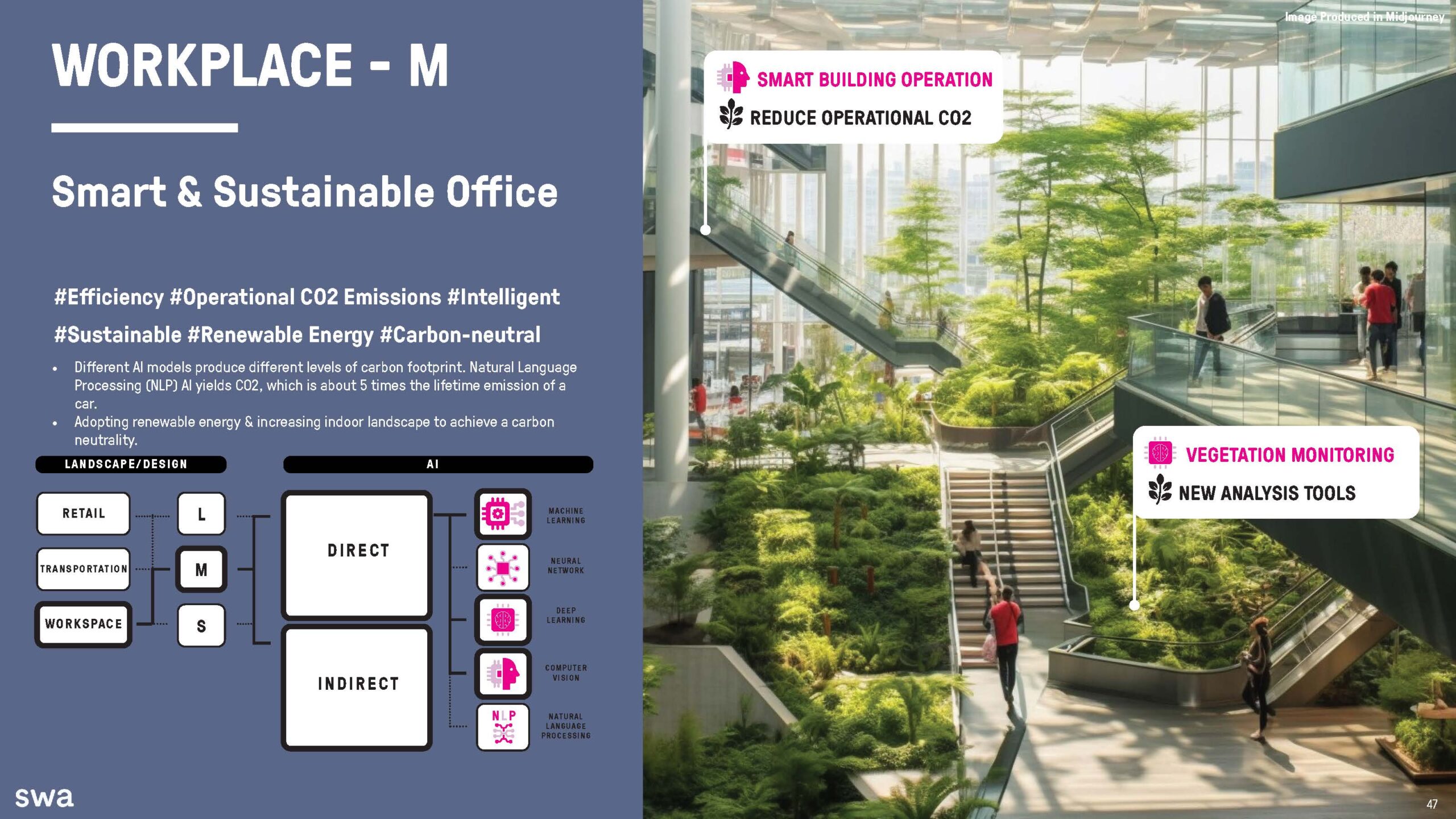 How Are Landscape Architects Thinking About AI?