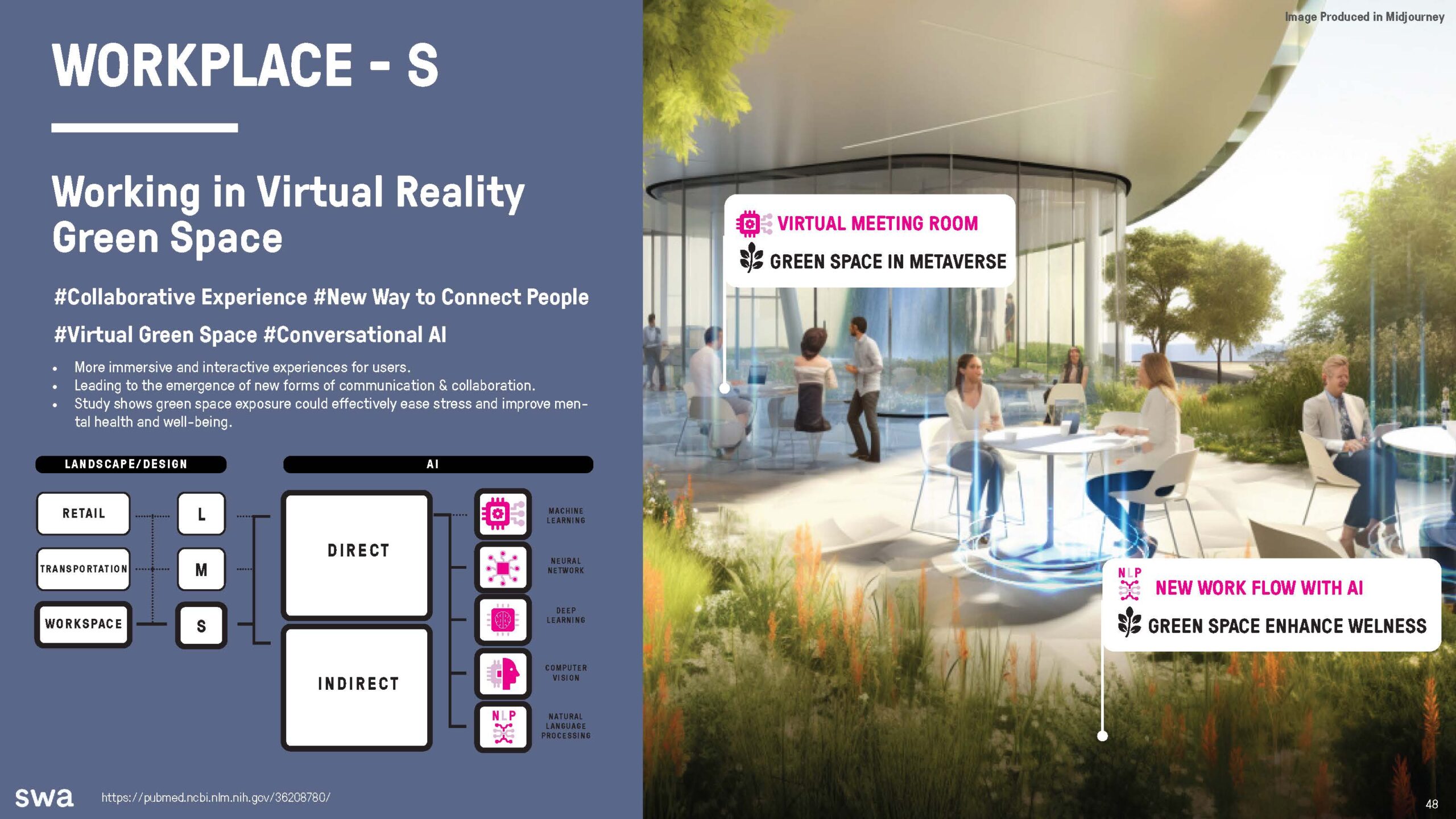 How Are Landscape Architects Thinking About AI?