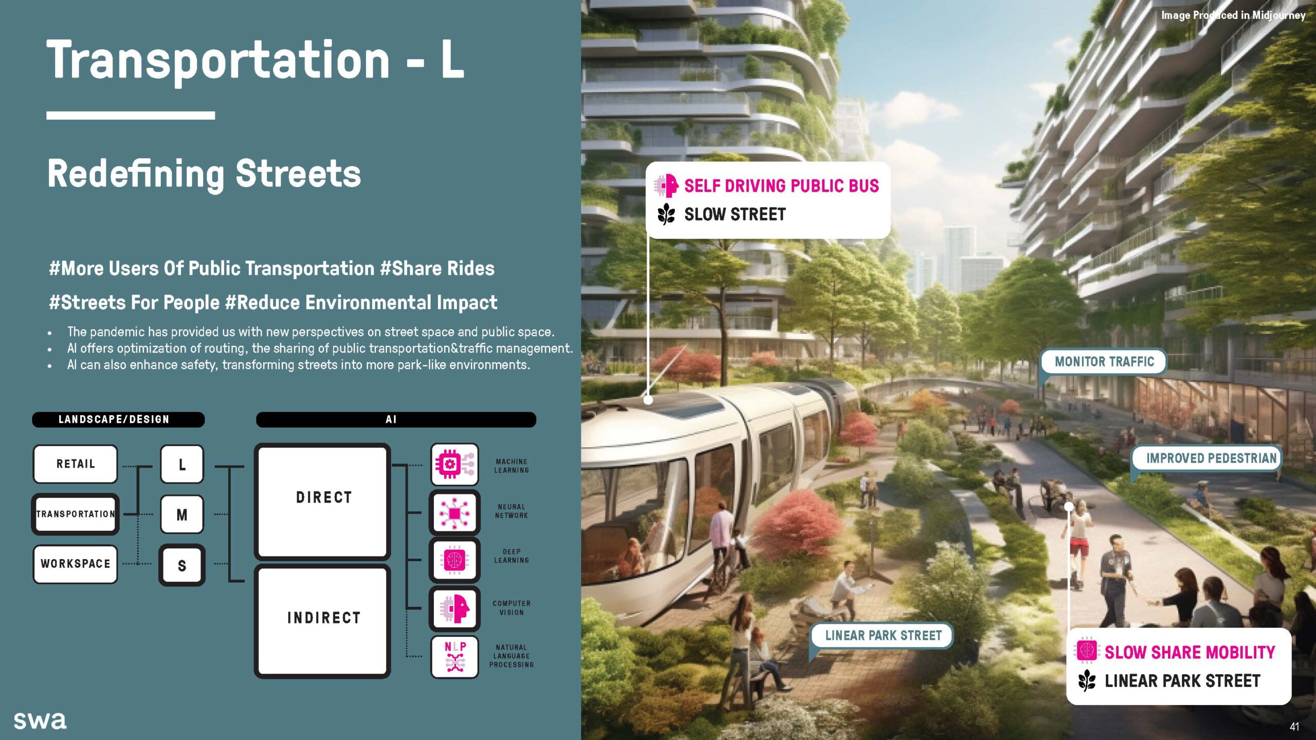 How Are Landscape Architects Thinking About AI?