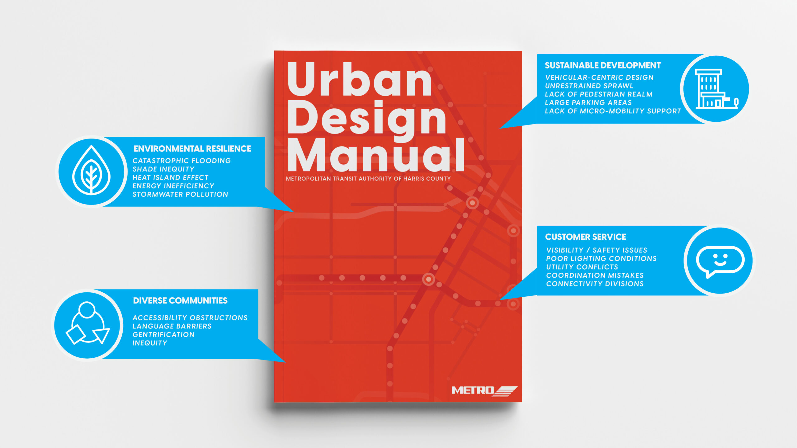 Metro Houston Urban Design Guidelines - SWA Group