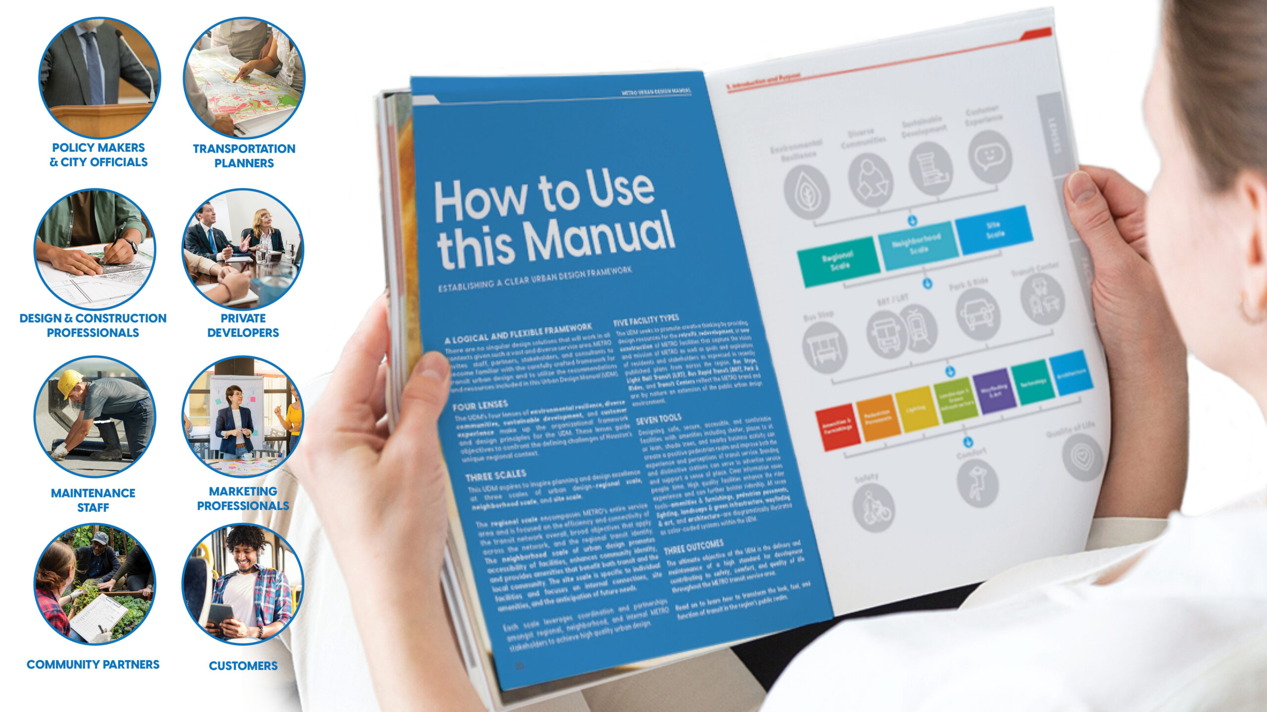 Metro Houston Urban Design Guidelines - SWA Group