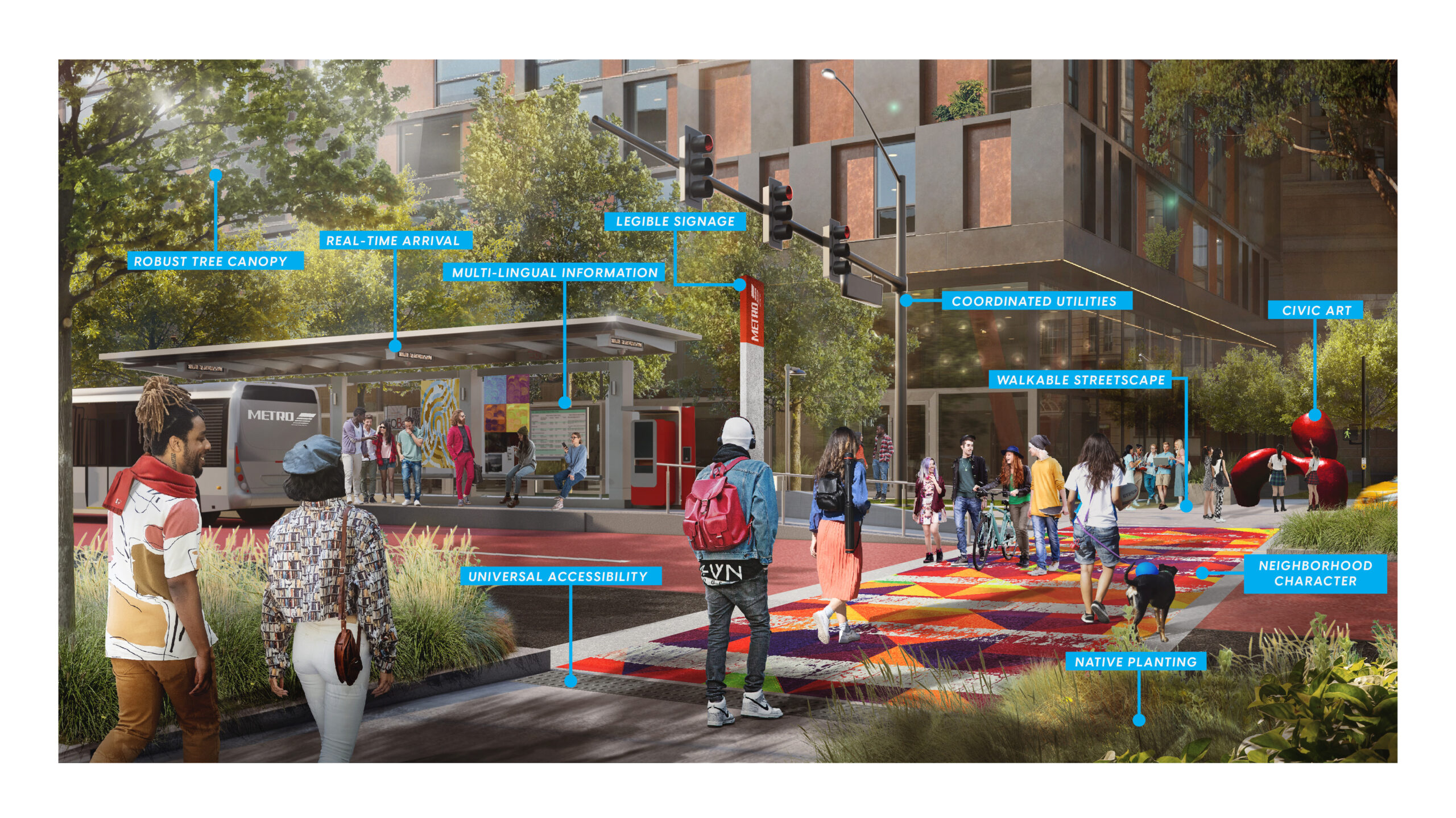 Metro Houston Urban Design Guidelines - SWA Group