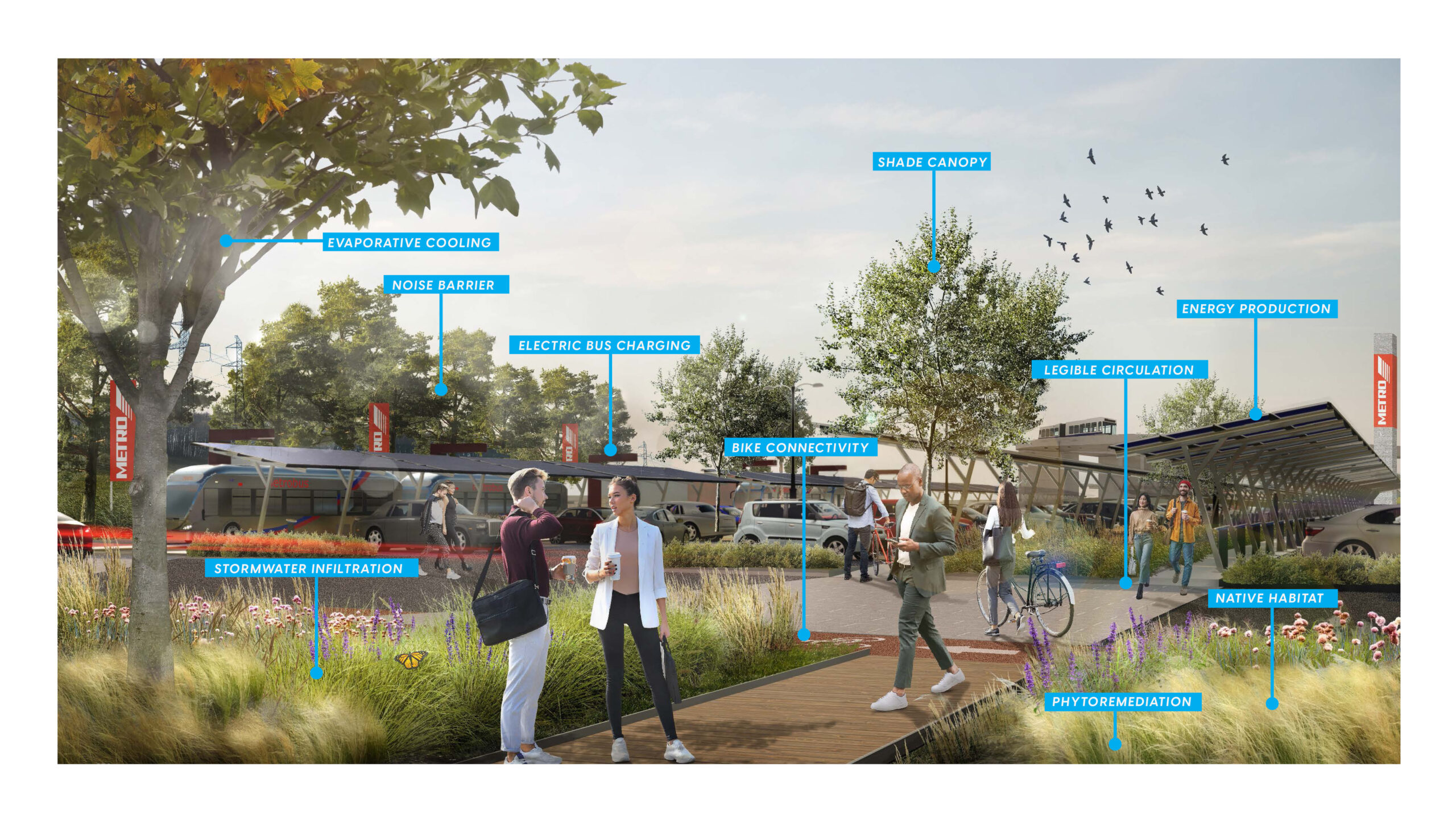 Metro Houston Urban Design Guidelines - SWA Group
