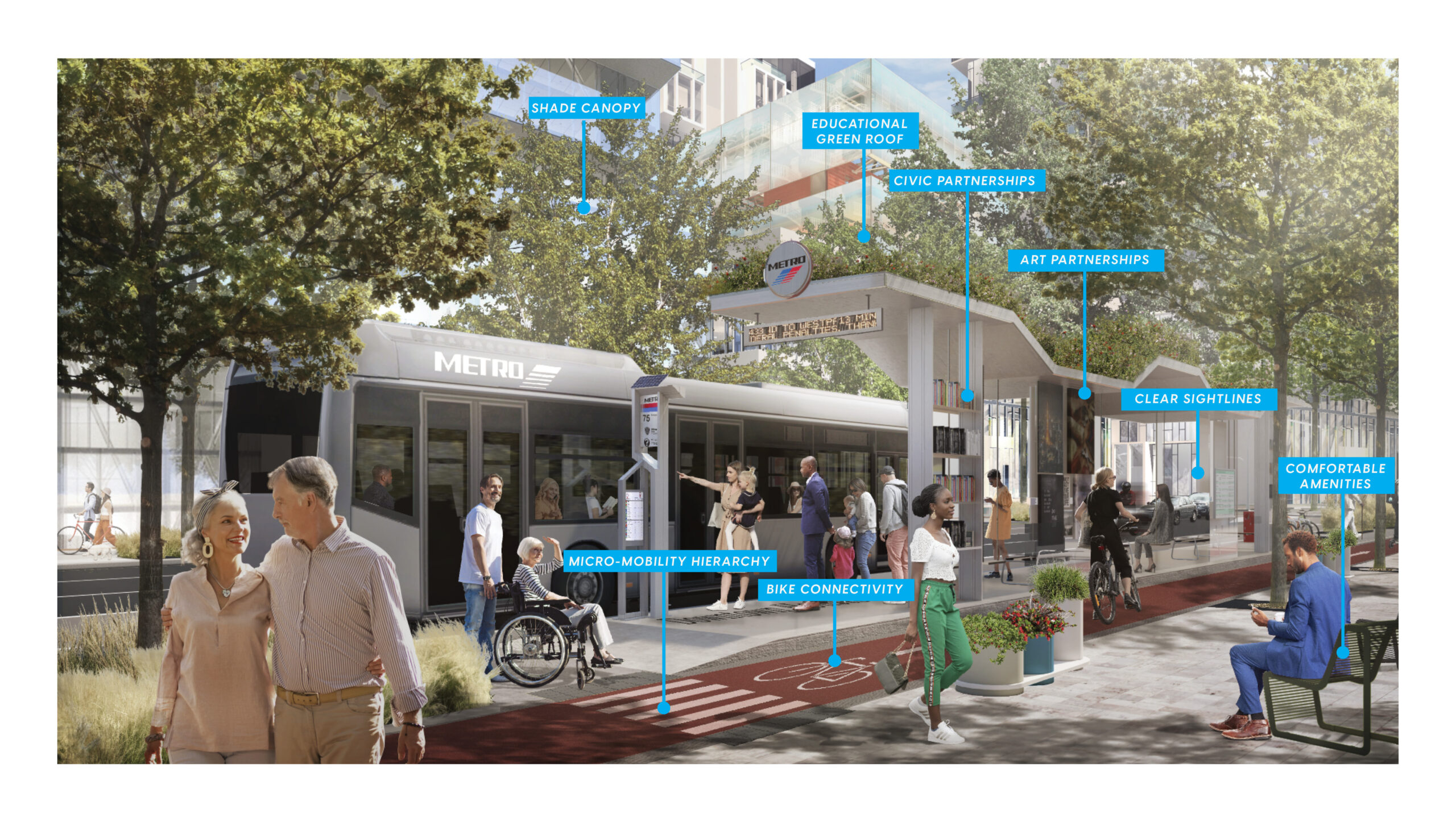Metro Houston Urban Design Guidelines - SWA Group